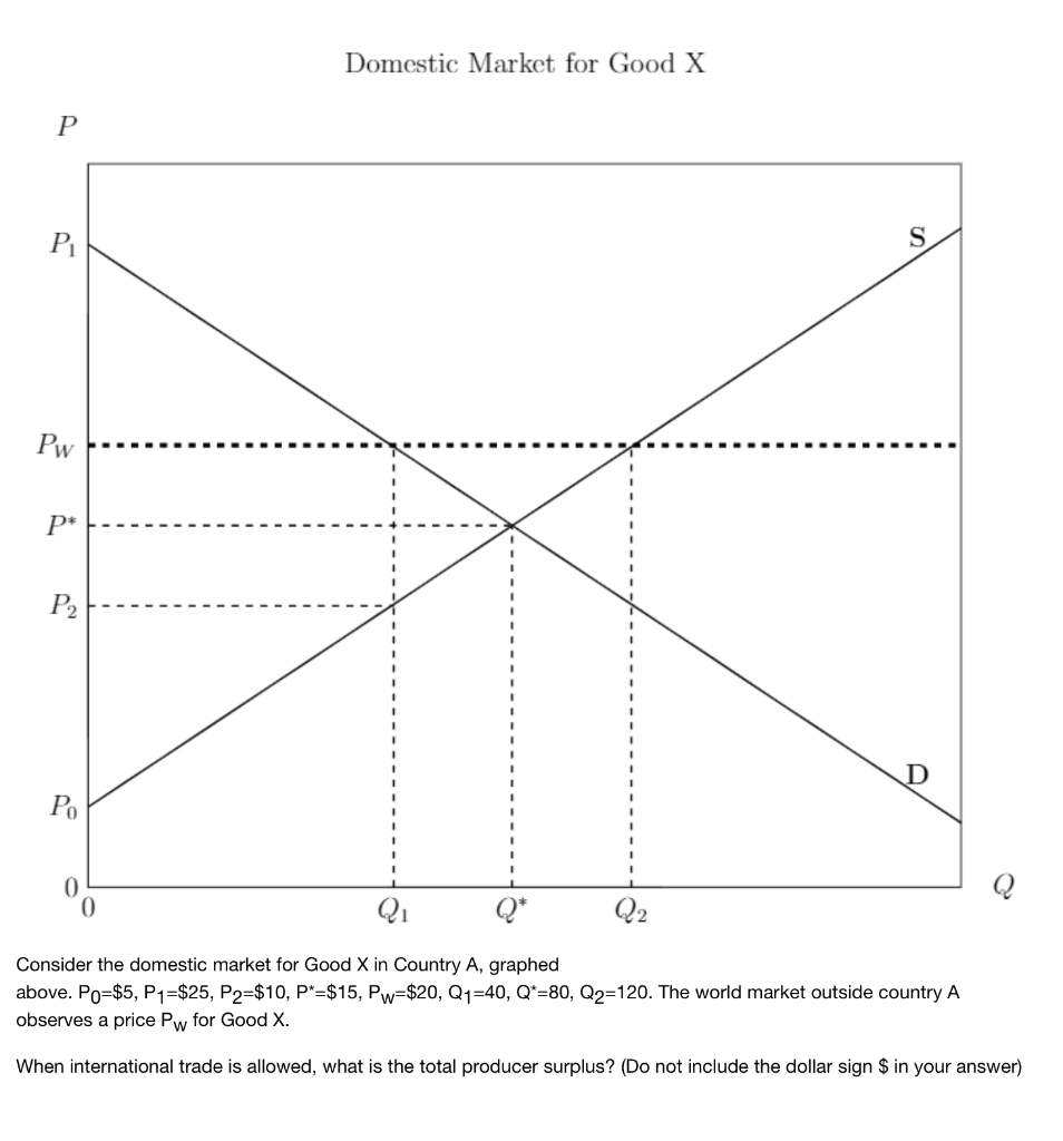 Solved Domestic Market for Good X Consider the domestic | Chegg.com