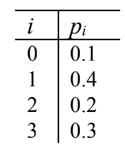 Solved Compute the optimum threshold value k* for the given | Chegg.com