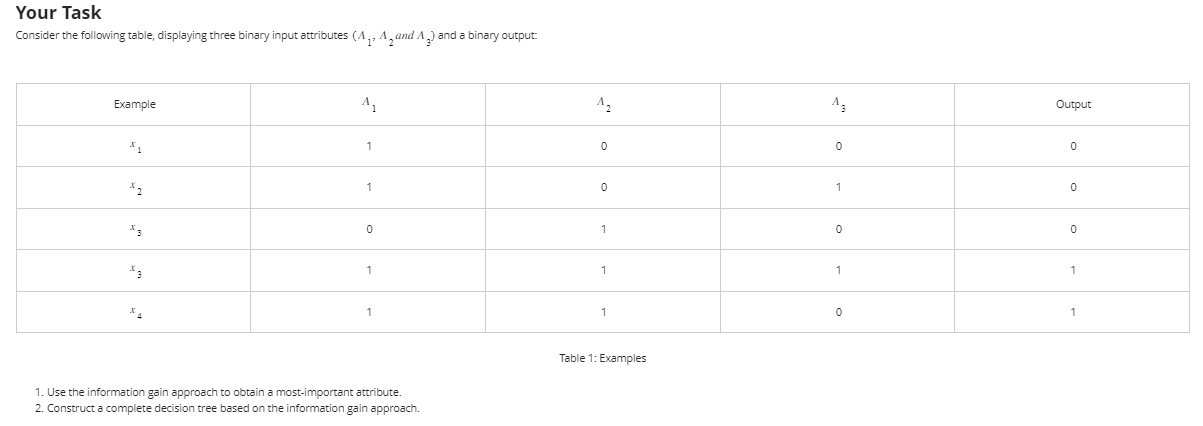 Solved Your Task Consider the following table, displaying | Chegg.com