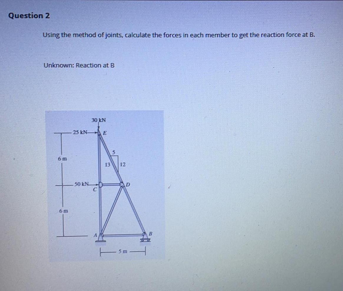 Solved Question 2 Using the method of joints, calculate the | Chegg.com