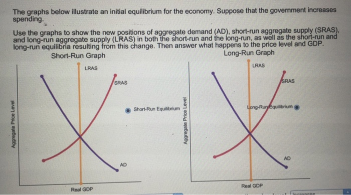 Solved The graphs below illustrate an initial equilibrium | Chegg.com