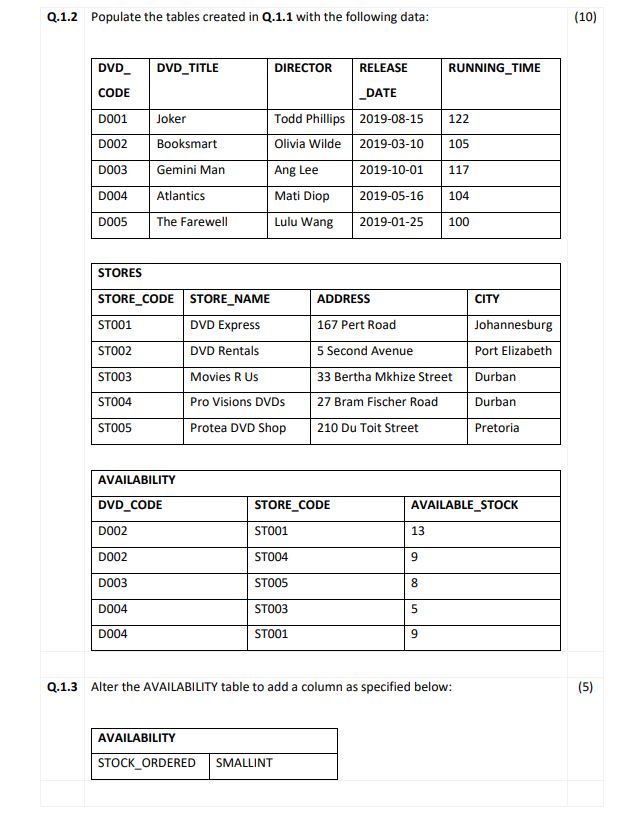 Solved 2.1.2 Populate the tables created in Q.1.1 with the | Chegg.com