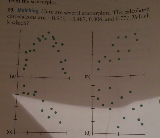 Solved rom the scatterplot. 29. Matching. Here are several | Chegg.com