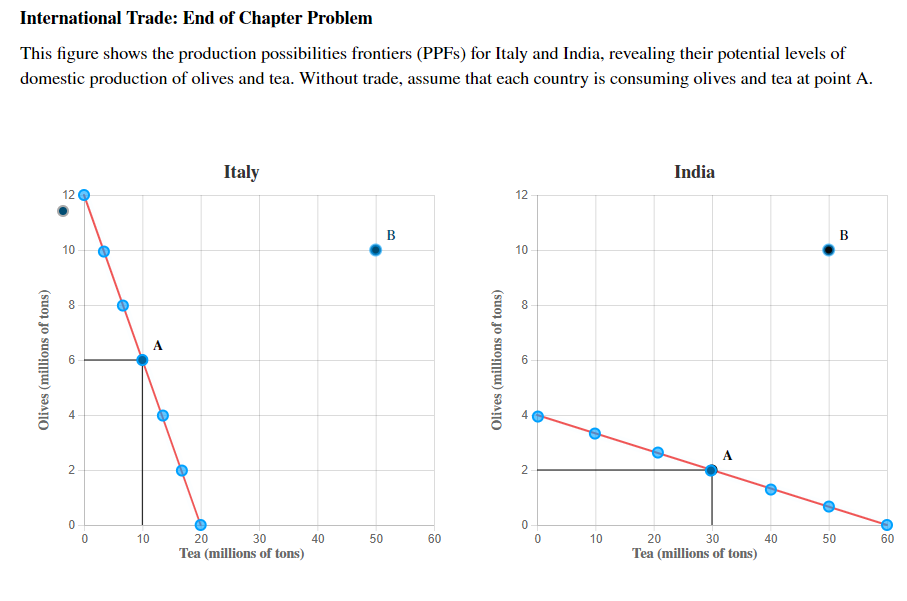 Solved International Trade: End of Chapter Problem This | Chegg.com