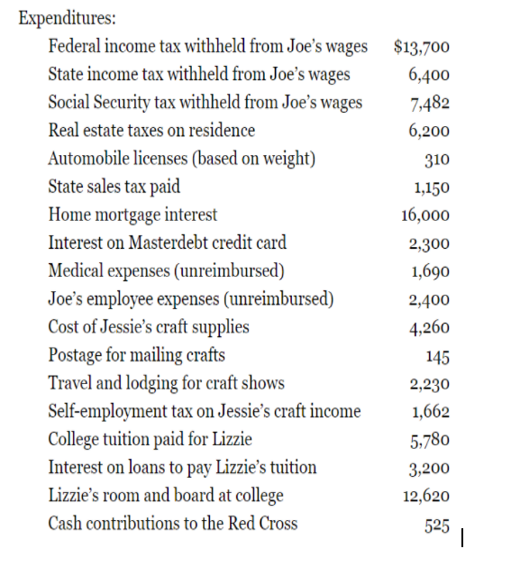 Solved What are Joe and jessie's AGI and taxable income for | Chegg.com
