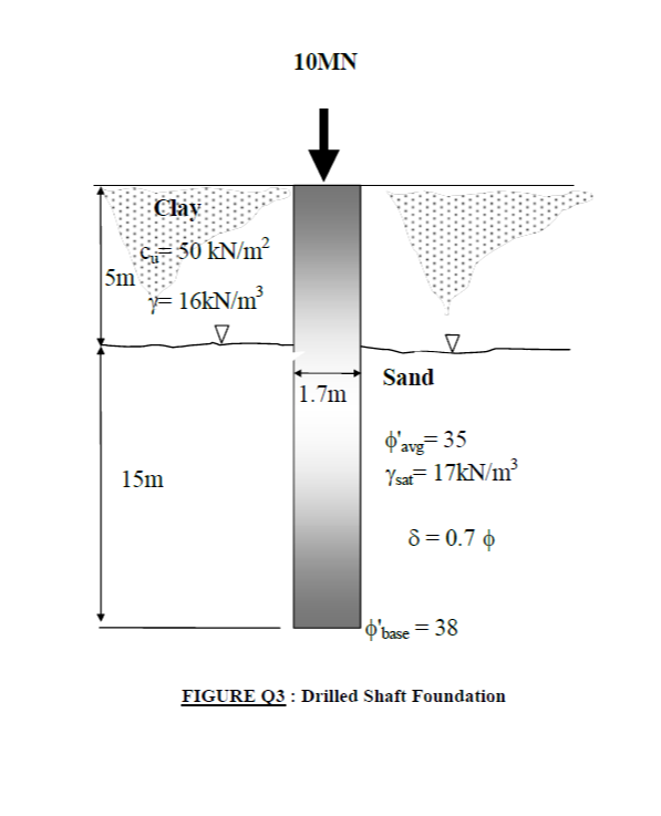Solved (a) Based on the soil strata given in Figure Q3, | Chegg.com