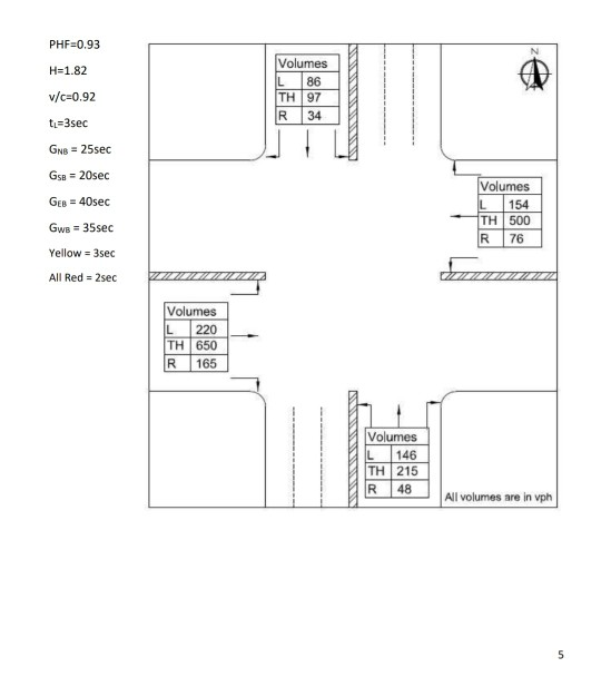 Use This data to Design Signal Timing Design Using | Chegg.com