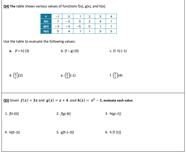 Solved Q4) The table shows various values of functions f(x), | Chegg.com