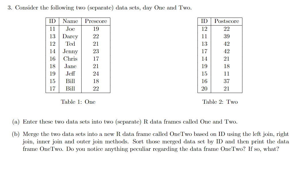 Solved 3. Consider the following two (separate) data sets, | Chegg.com