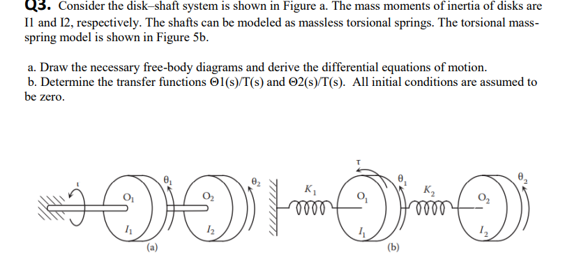 Solved Q3. Consider the disk-shaft system is shown in Figure | Chegg.com