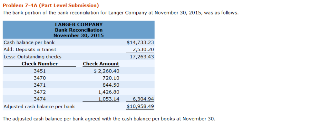Solved Problem 7-4A (Part Level Submission) The bank portion | Chegg.com