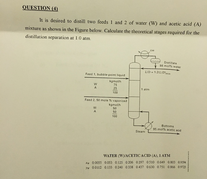 Solved QUESTION (4) It is desired to distill two feeds 1 and | Chegg.com