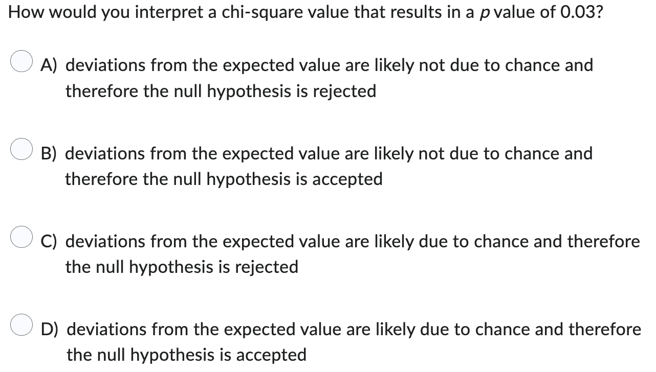 Solved How would you interpret a chi-square value that | Chegg.com