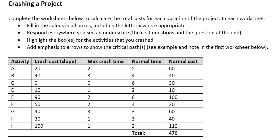 Solved Crashing a Project Complete the worksheets below to | Chegg.com