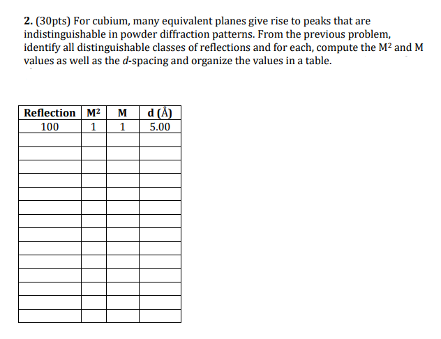 1. (20 pts) Suppose you have a primitive cubic | Chegg.com