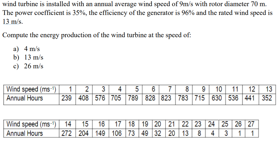 Solved wind turbine is installed with an annual average wind | Chegg.com