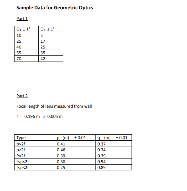 Solved I am studying about Geometrical Optics and I have to | Chegg.com