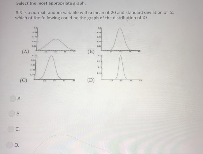 Solved Select the most appropriate graph. If X is a normal | Chegg.com