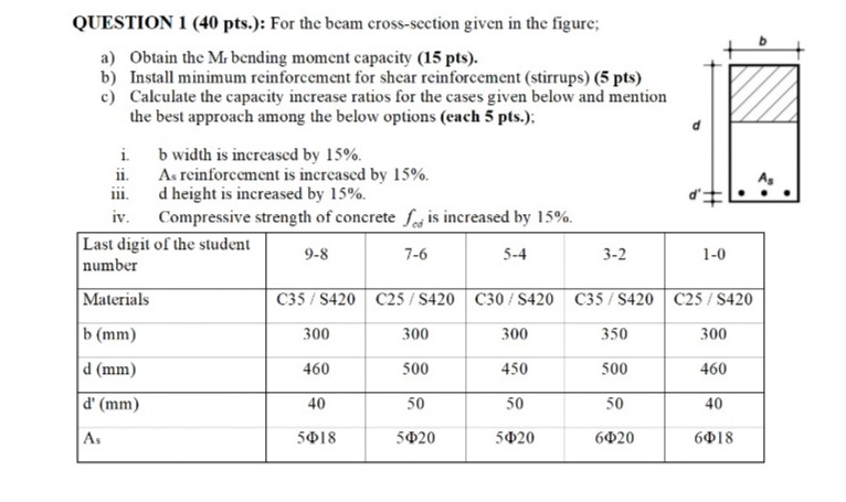 Solved QUESTION 1 (40 pts.): For the beam cross-section | Chegg.com Solved QUESTION 1 (40 pts.): For the beam cross-section | Chegg.com