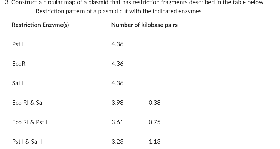 3. Construct a circular map of a plasmid that has | Chegg.com