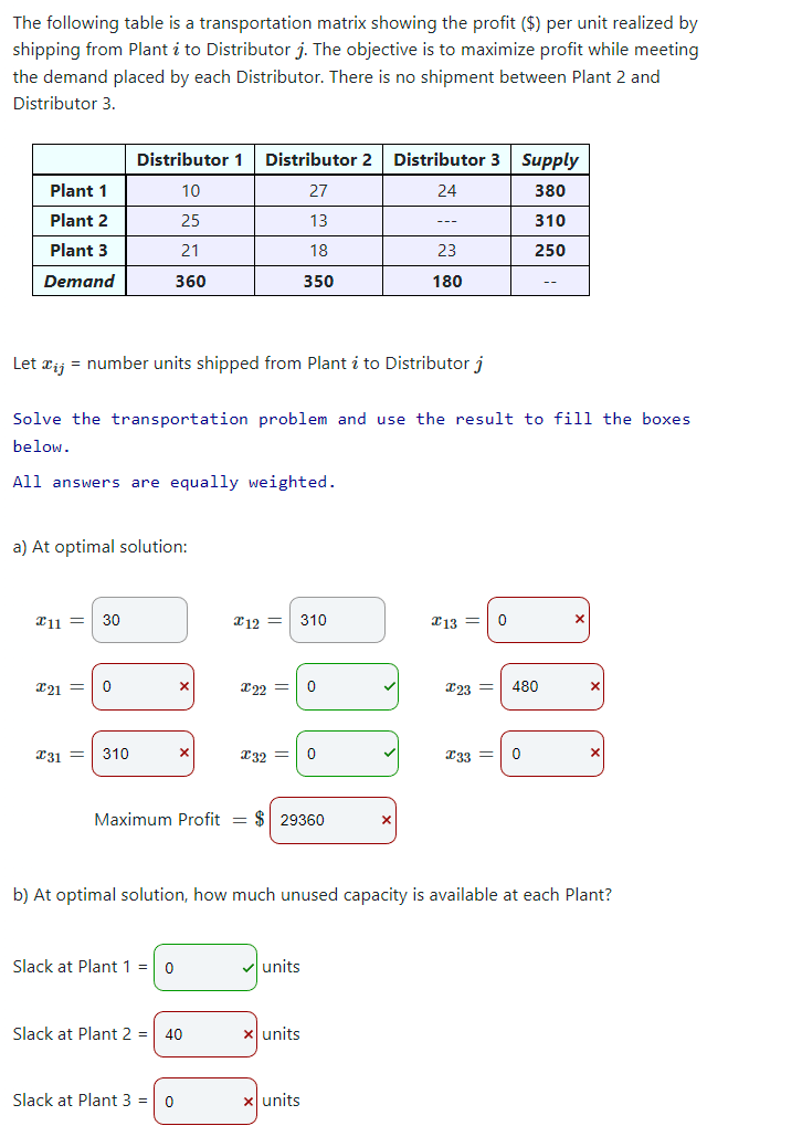 Solved The following table is a transportation matrix | Chegg.com