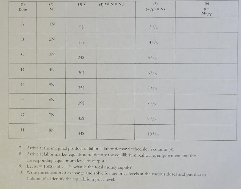 Solved 7. Arrive at the marginal product of labor = labor | Chegg.com