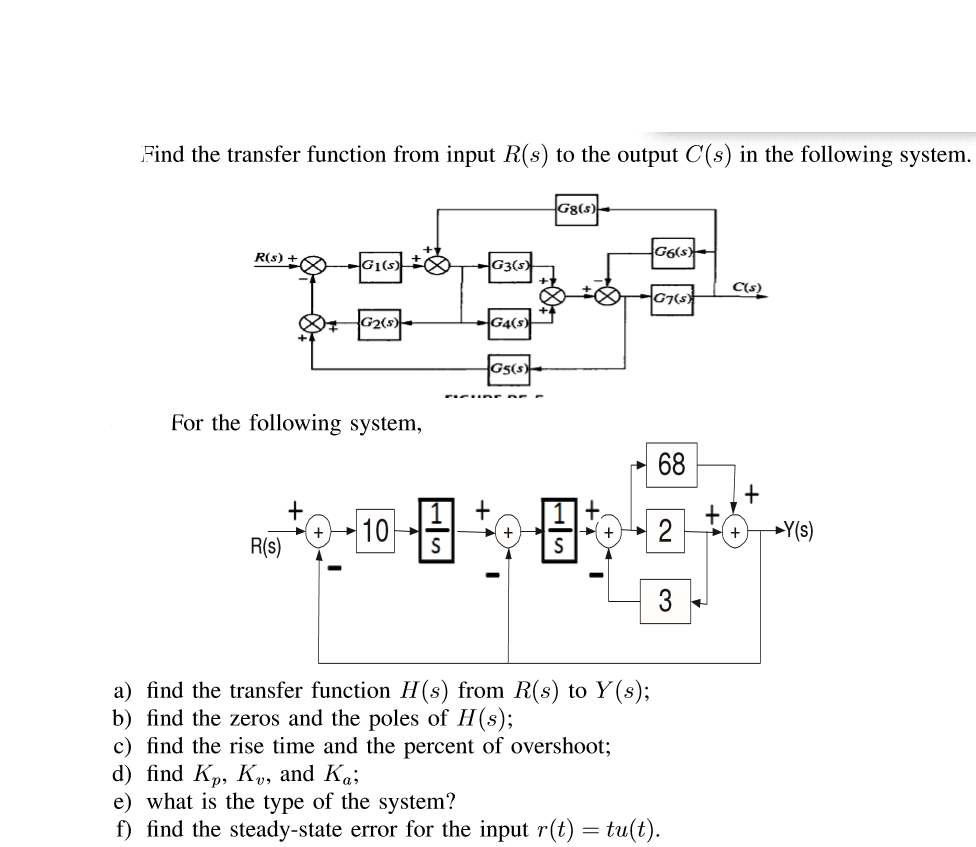 Solved Find the transfer function from input R(S) to the | Chegg.com