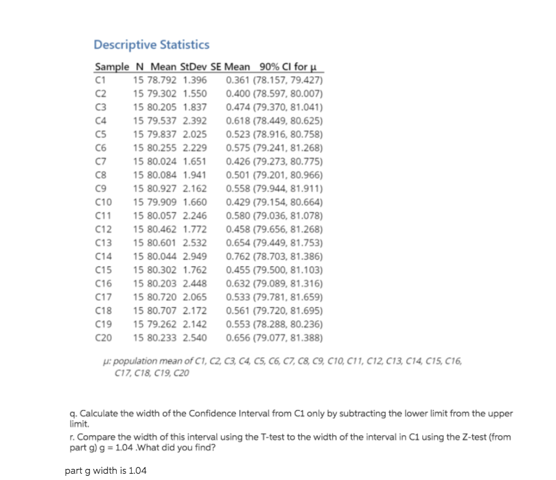 Solved C5 Descriptive Statistics Sample N Mean StDev SE Mean | Chegg.com