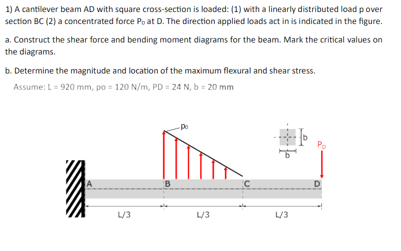 Solved A cantilever beam AD ﻿with square cross-section is | Chegg.com