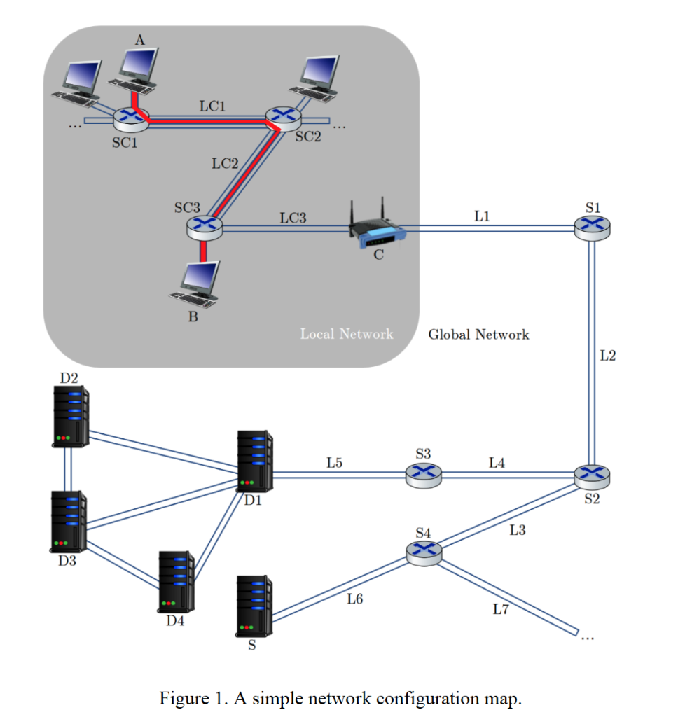 Scenario 2 - Global Network (21 marks) a A program on | Chegg.com