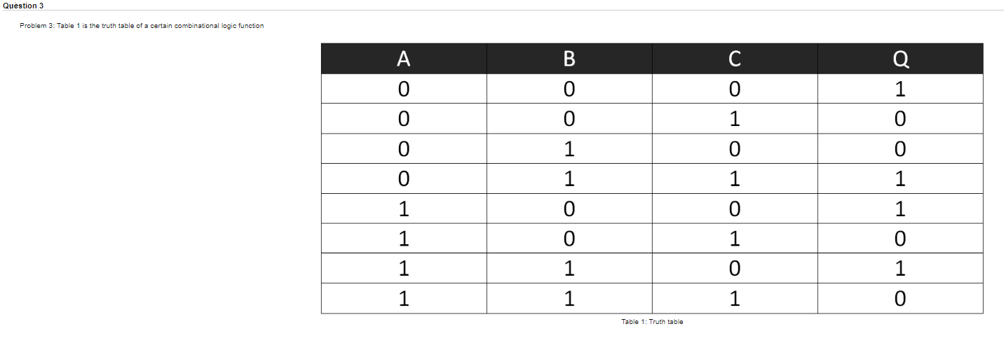 Solved Find the Boolean expression and draw the digital | Chegg.com