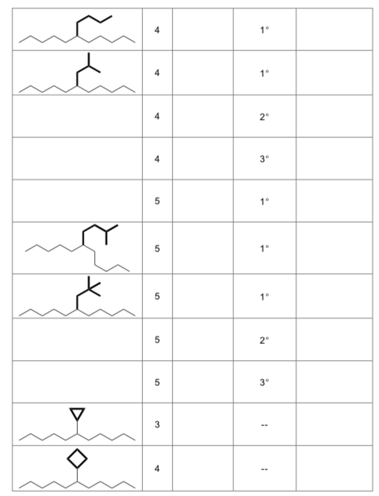 Solved Activity 10: Fill in the chart below to uncover the | Chegg.com
