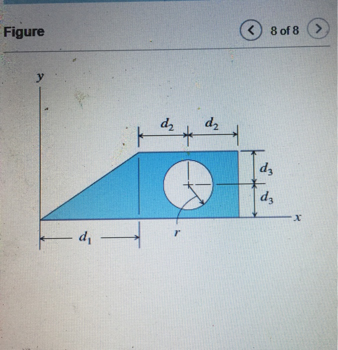 Solved Part D -Moment of Inertia of a Composite shape with a | Chegg.com