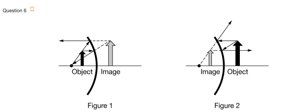 Solved Question 6 a Object | Image ImageObject Figure 1 | Chegg.com