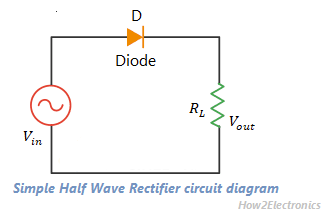 Solved Simple Half Wave Rectifier circuit diagramSimple Half | Chegg.com