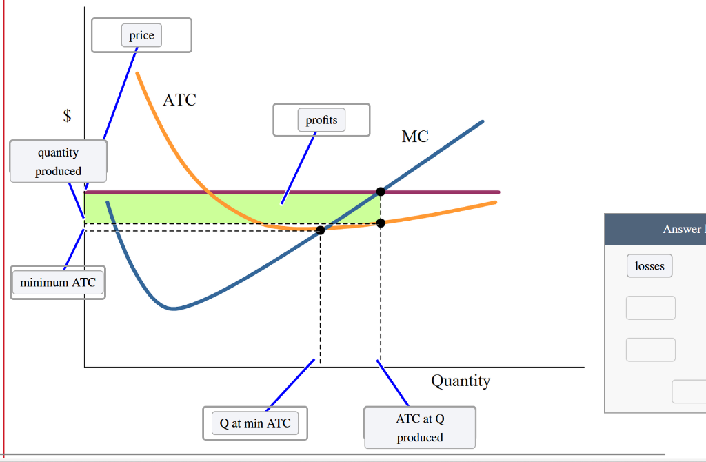 Solved Label the graph for this perfectly (or purely) | Chegg.com