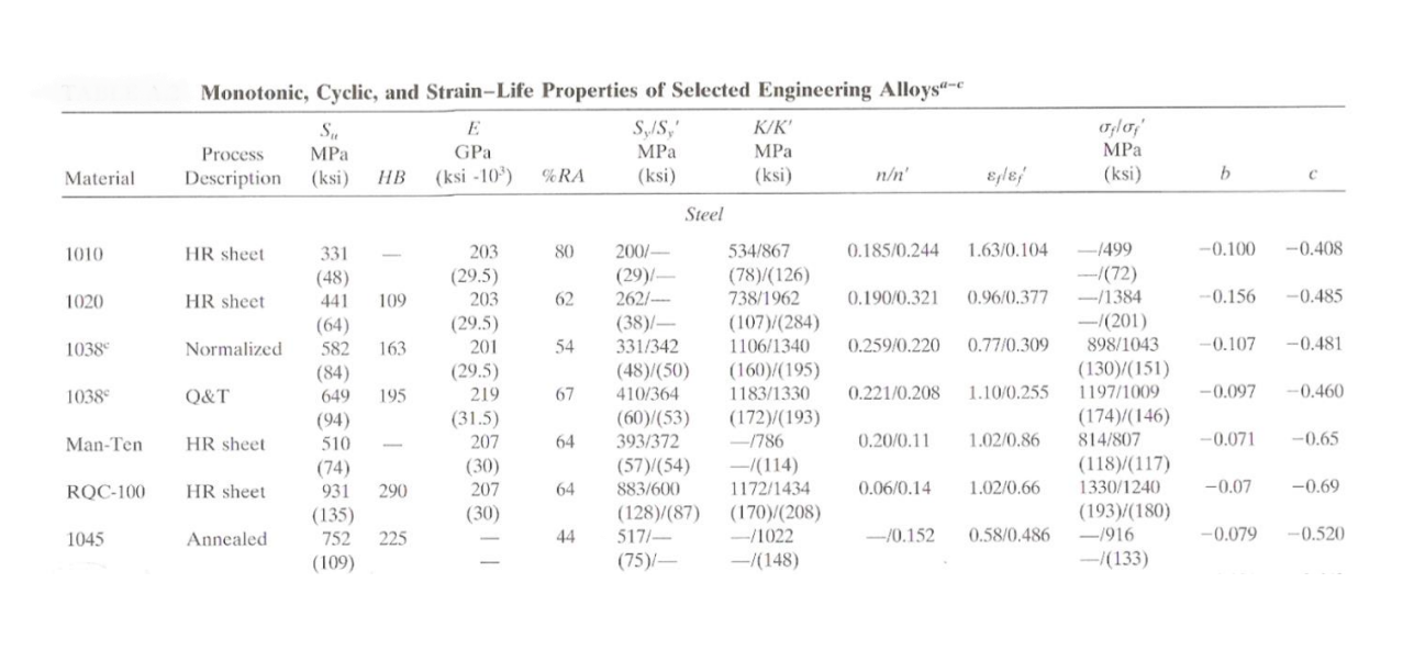 Solved (b) A cantilevered beam of length 300 mm and | Chegg.com