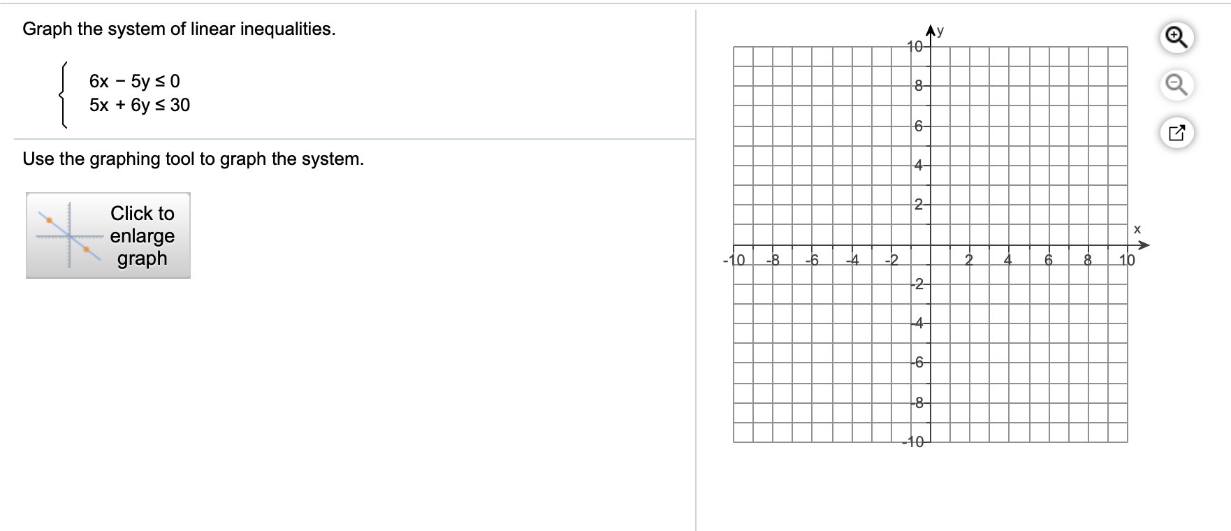 Solved Graph the system of linear inequalities. vy 10 ofy 8 | Chegg.com