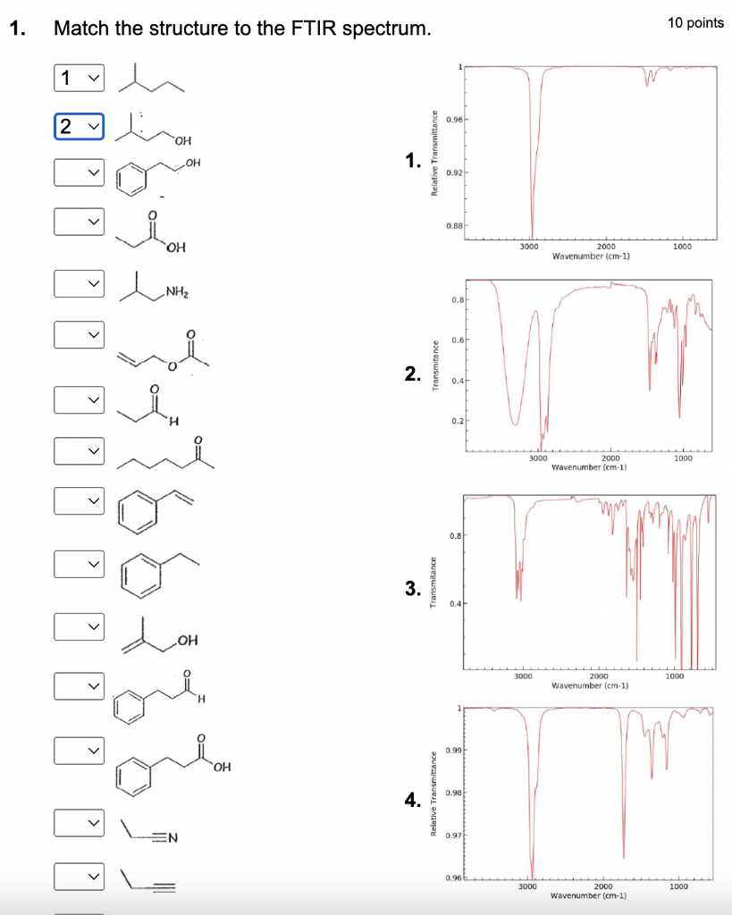 Match the structure to the FTIR spectrum. Please | Chegg.com