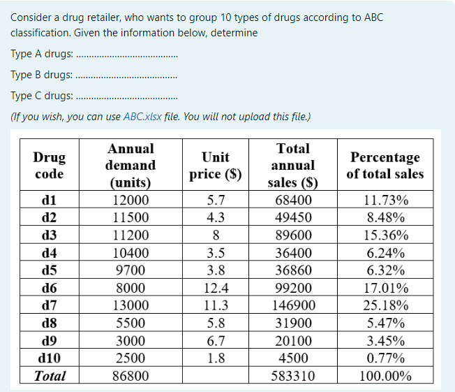 Solved Consider a drug retailer, who wants to group 10 types | Chegg.com