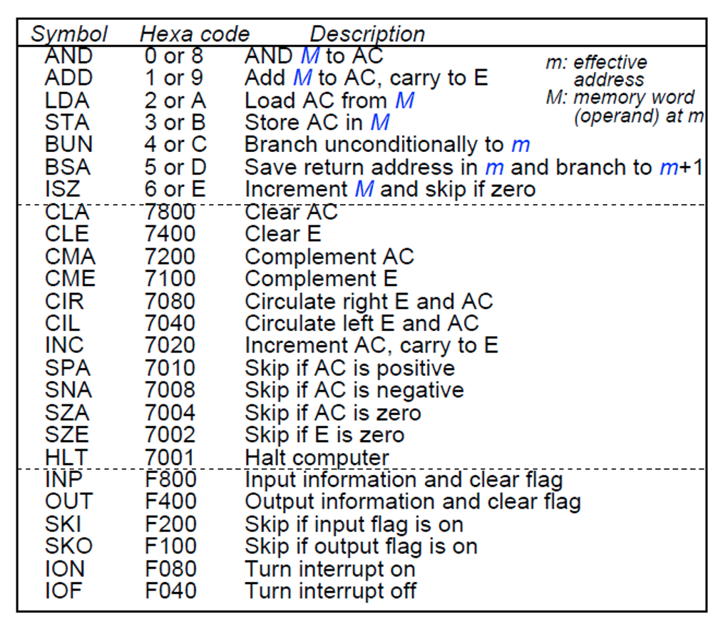 Solved I need help in this hw for computer architecture and | Chegg.com