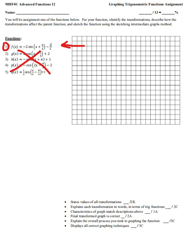 Solved MHF4U Advanced Functions 12 Graphing Trigonometric | Chegg.com