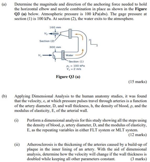 Solved (a) Determine the magnitude and direction of the | Chegg.com