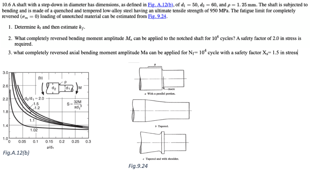 Solved 10.6 A shaft with a step-down in diameter has | Chegg.com