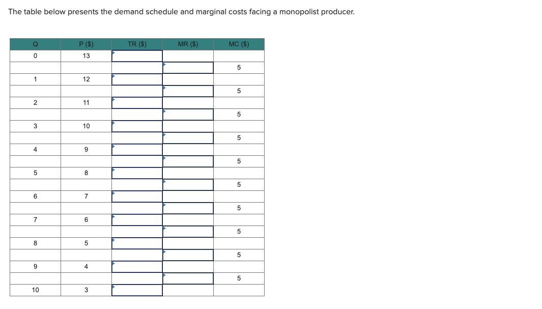 Solved The table below presents the demand schedule and | Chegg.com