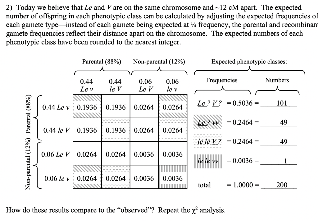 Solved X Analysis Null Hypothesis Not Different From 5535