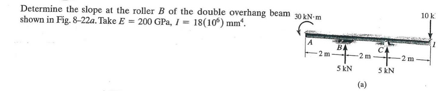 Solved Determine the slope at the roller B of the double | Chegg.com
