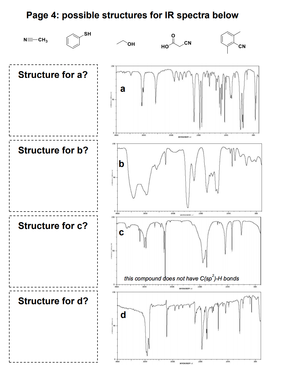 Solved Four IR spectra are shown on each of the following | Chegg.com
