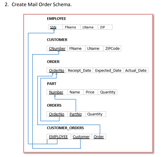 Solved 1. Create the following University schema. STUDENT | Chegg.com