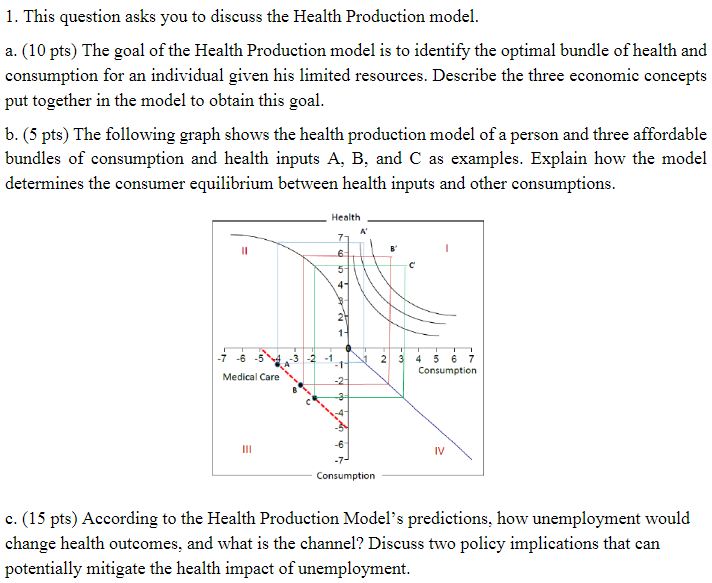 Solved 1. This question asks you to discuss the Health | Chegg.com